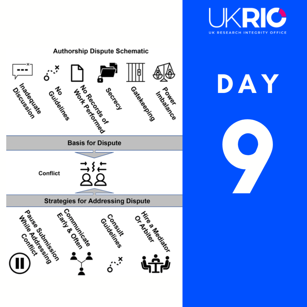 Authorship Daily Challenge - Day 9 - UK Research Integrity Office