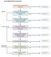 Framework - UK Research Integrity Office