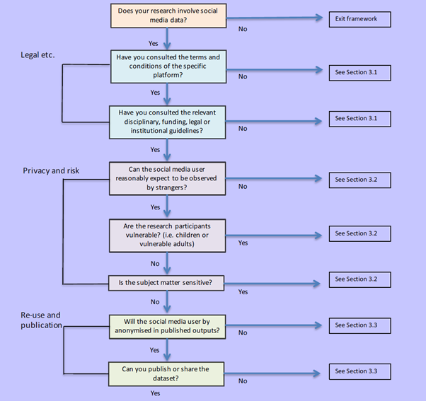 Social media framework - UK Research Integrity Office