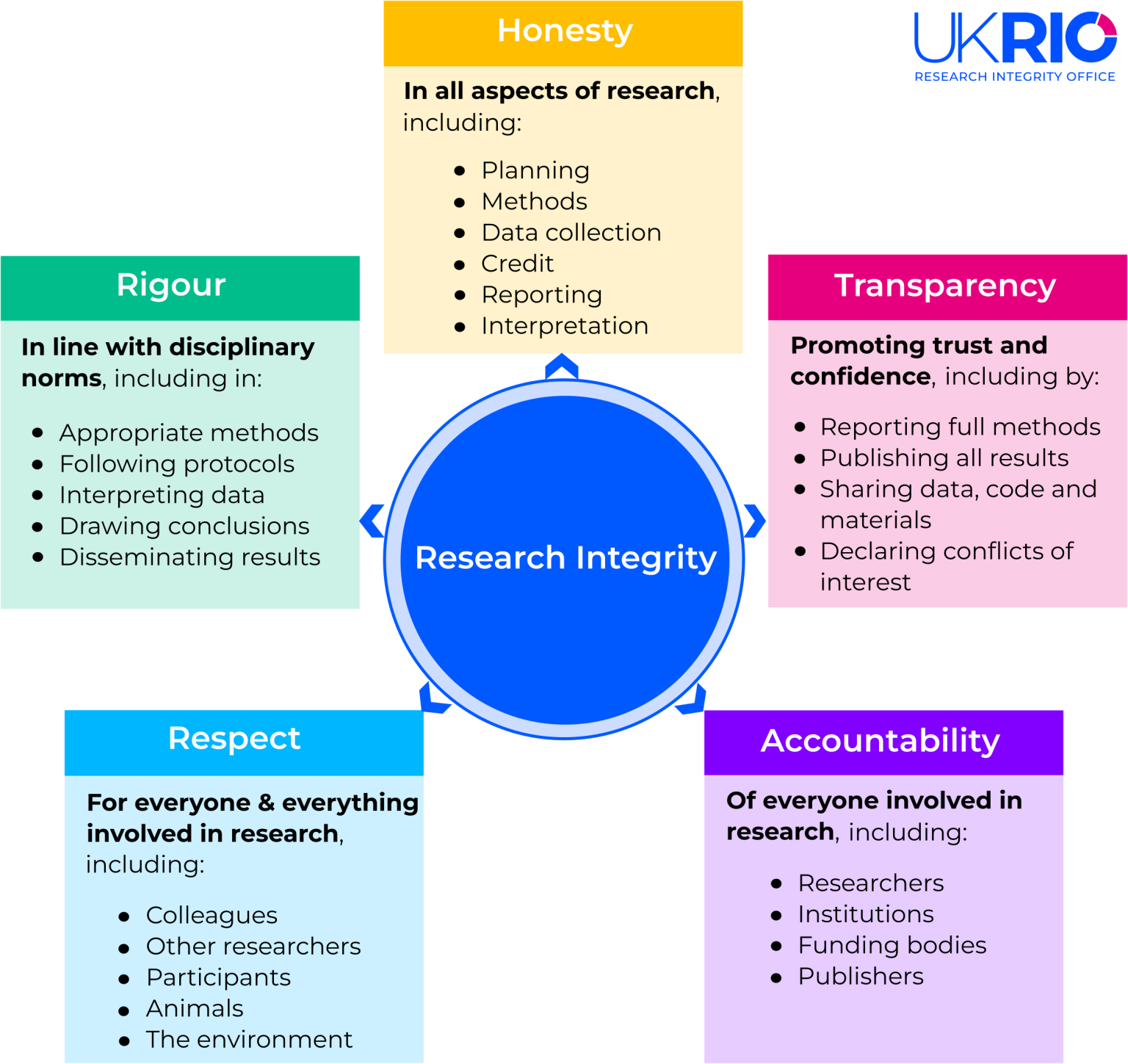 Research your AI research tools - UK Research Integrity Office